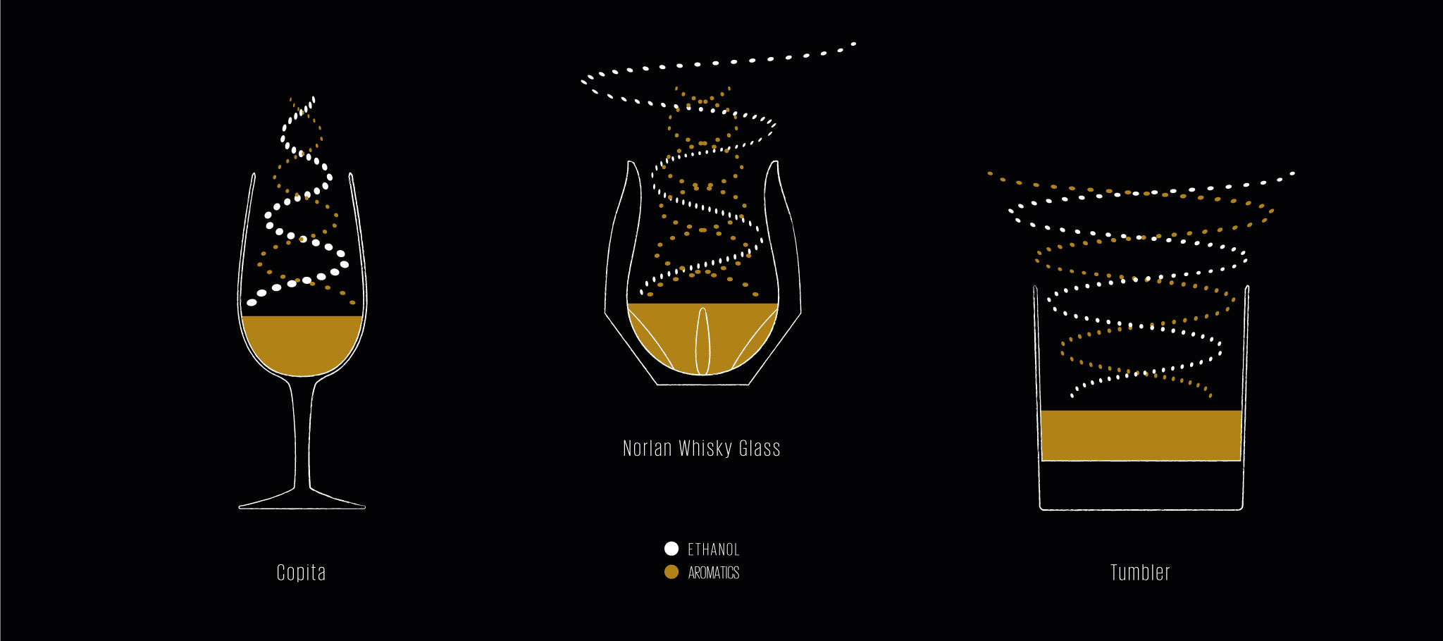 Norlan Whisky Glass | Norlan