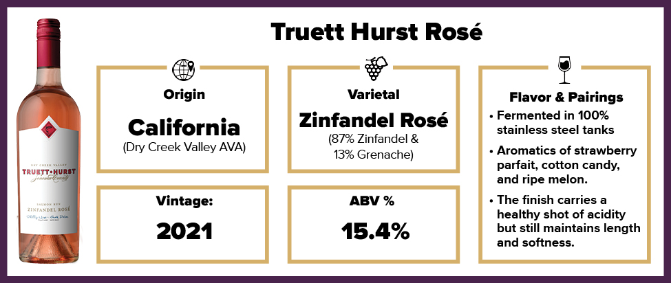 Spring is Coming Rosé Blowout 15-Pack V – Splash Wines